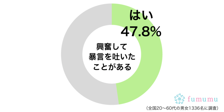 怒りもピークに…興奮して暴言を吐いてしまうのはどんなタイプ? Fumumu